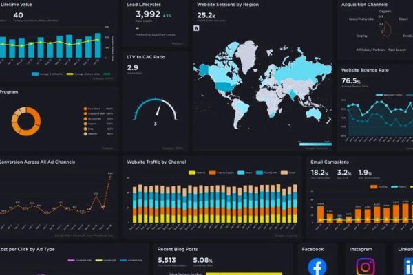 BI: How Can GIS And Predictive Analysis Help In Your Management